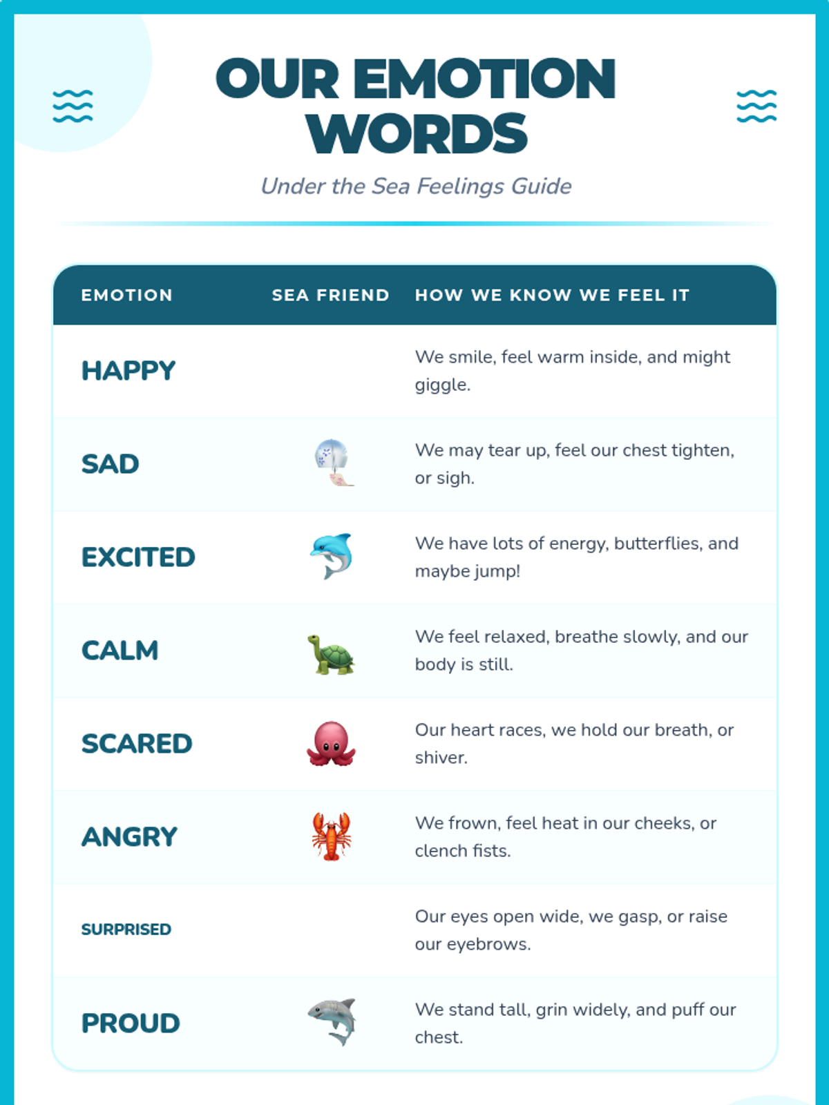 Emotion Anchor Chart Poster Warm Up • Material • Lenny Learning