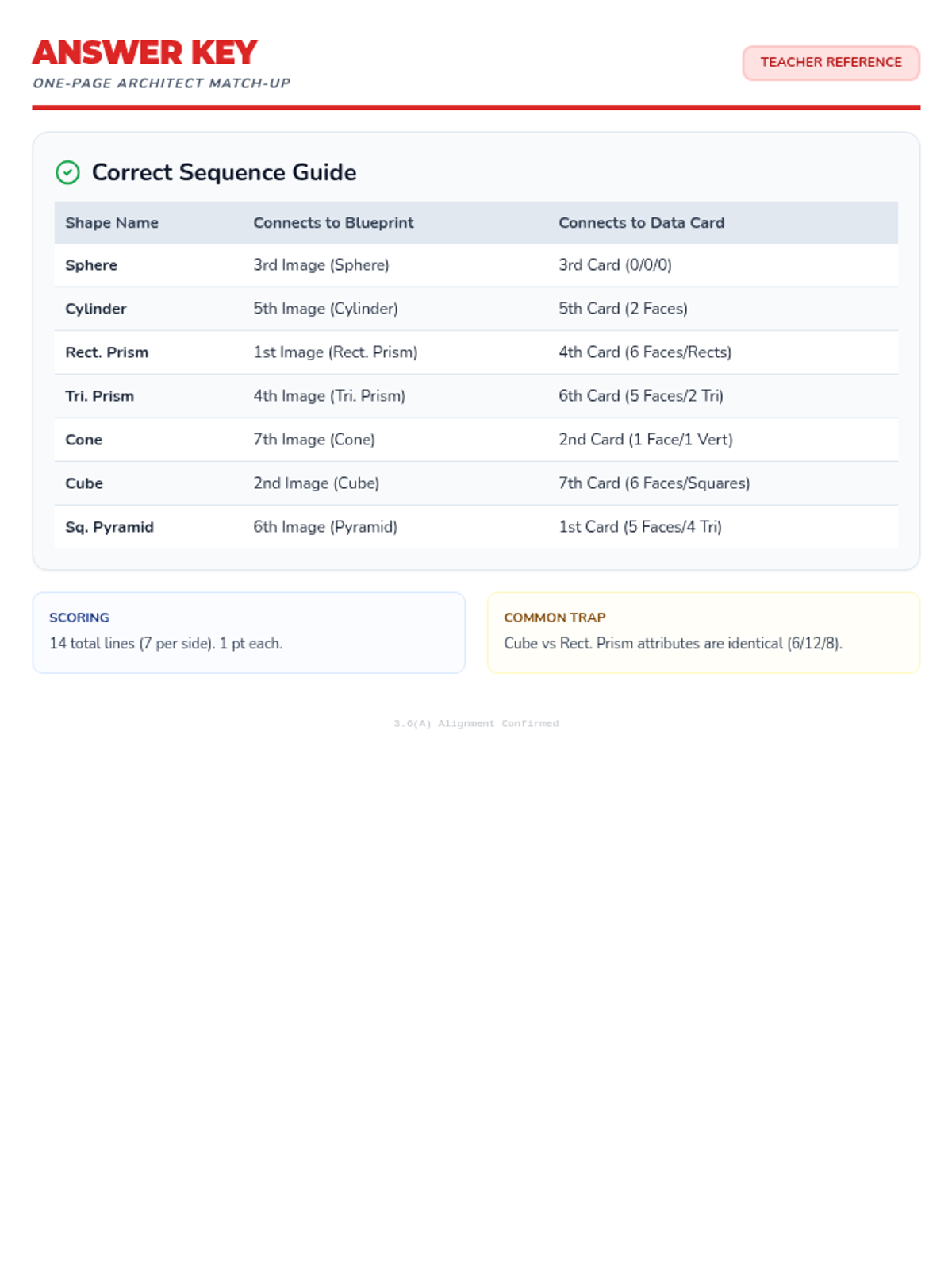 Shape Architect Blueprint • Lesson • Lenny Learning
