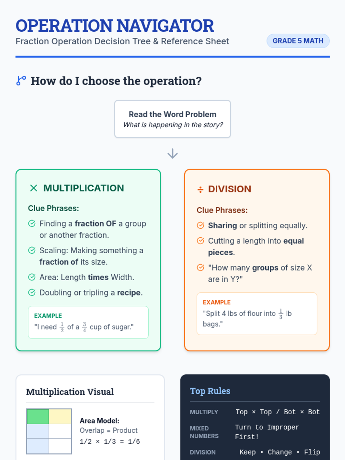 Fraction Master Builders • Lesson • Lenny Learning