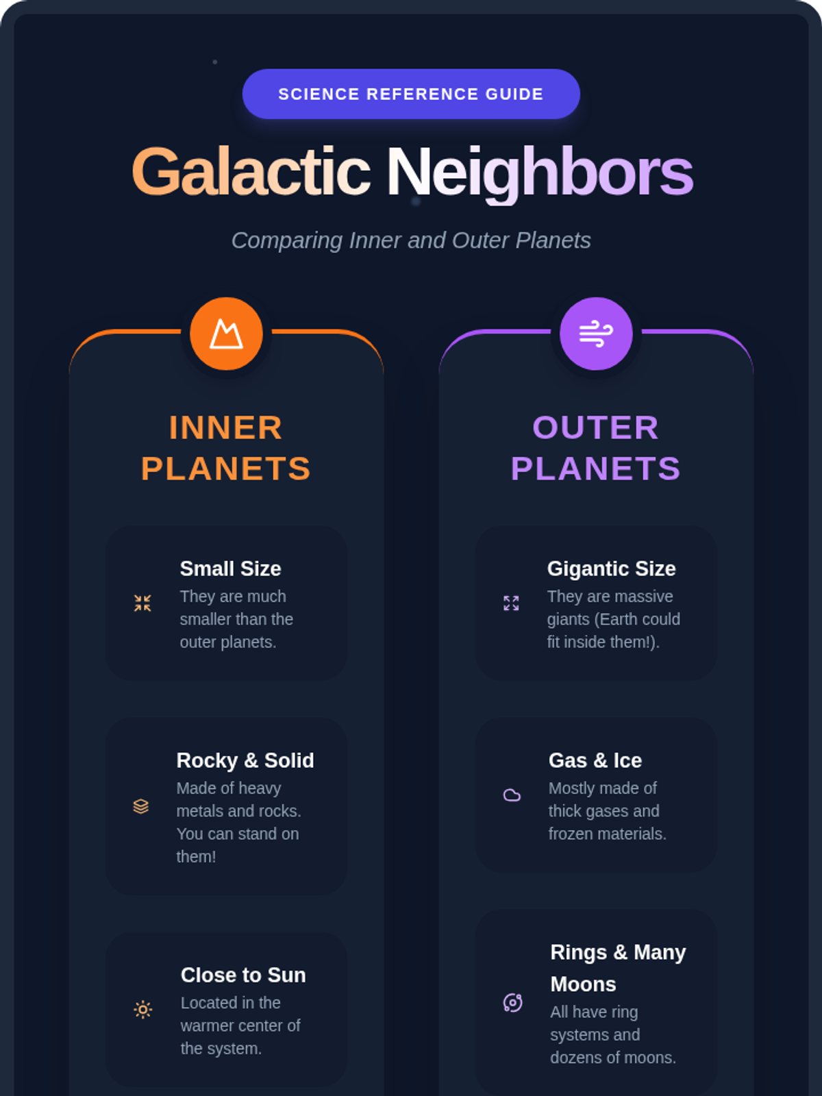 Galactic Guide Anchor Chart • Material • Lenny Learning