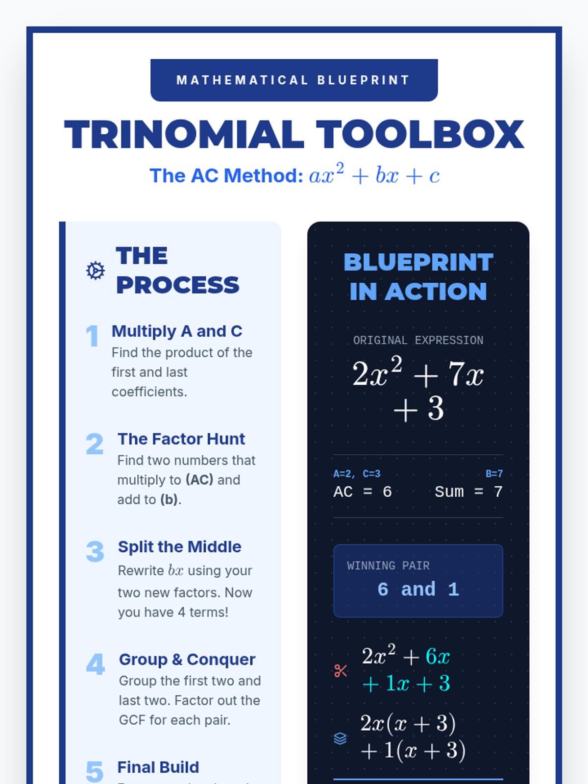 Trinomial Toolbox Anchor Chart • Material • Lenny Learning