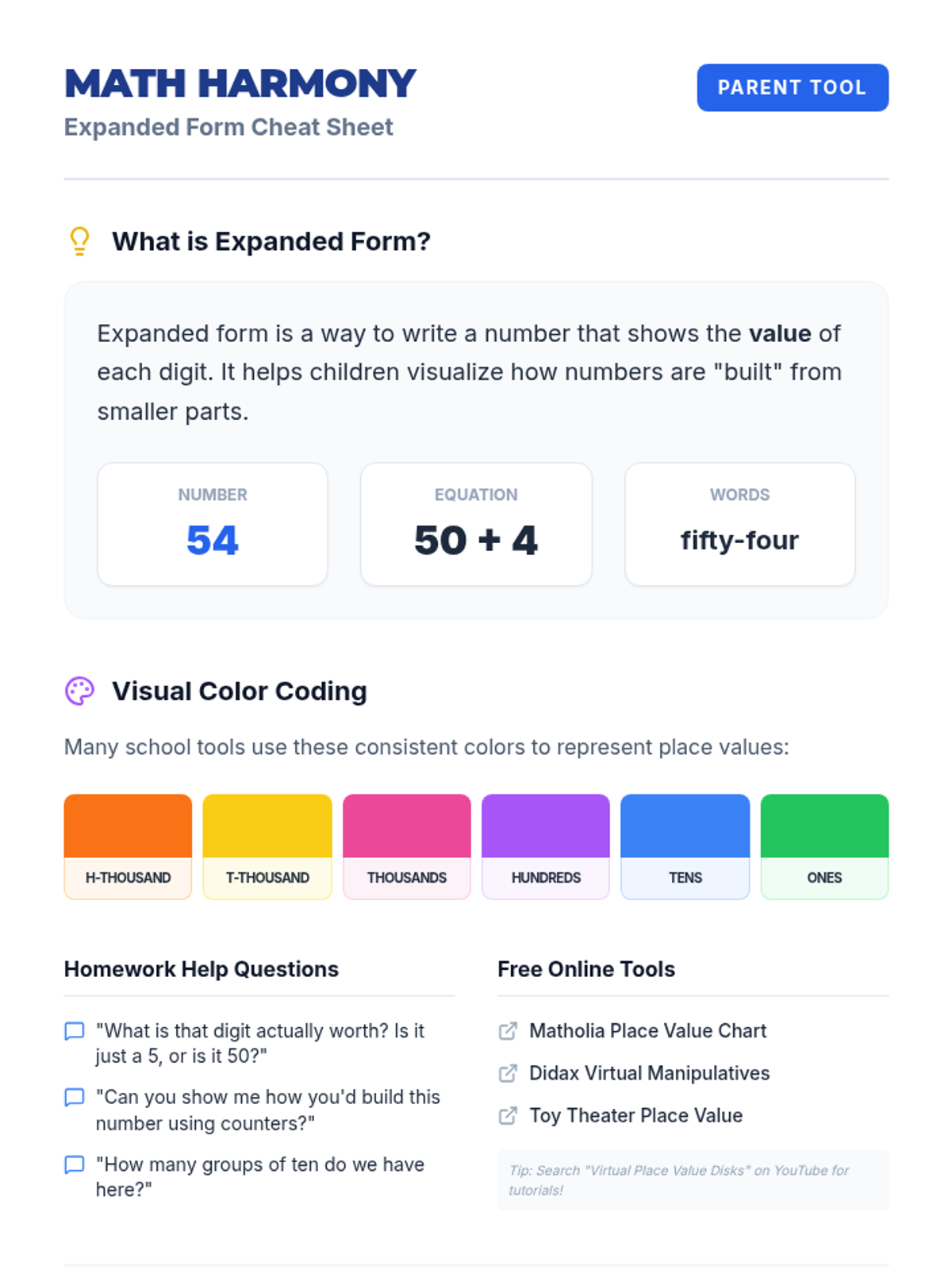 Expanded Form Cheat Sheet • Material • Lenny Learning