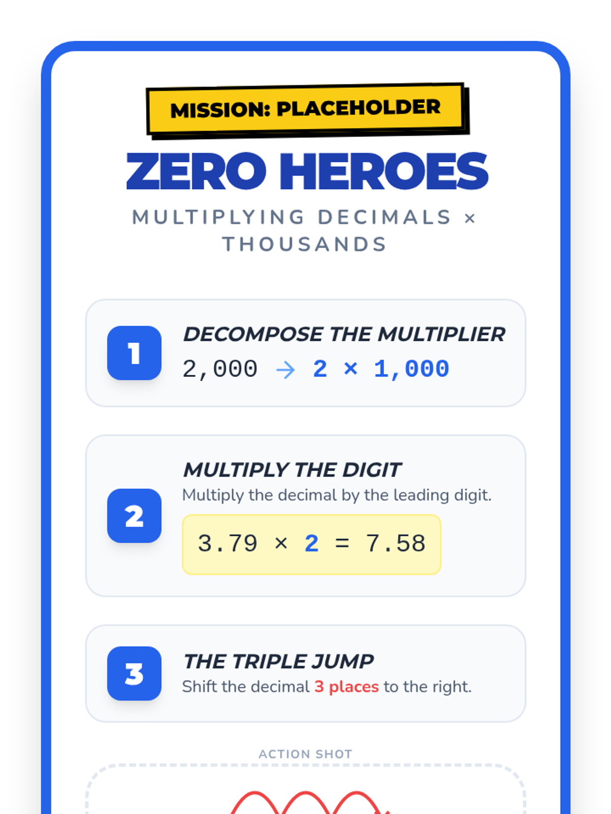 Zero Heroes Anchor Chart • Material • Lenny Learning