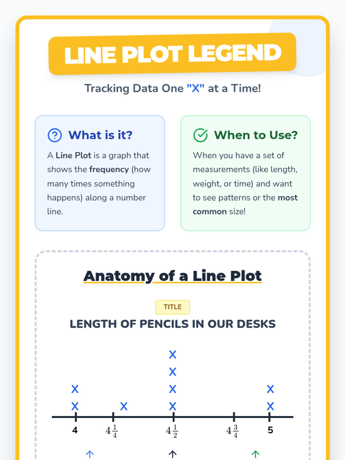 Line Plot Mastery • Lesson • Lenny Learning