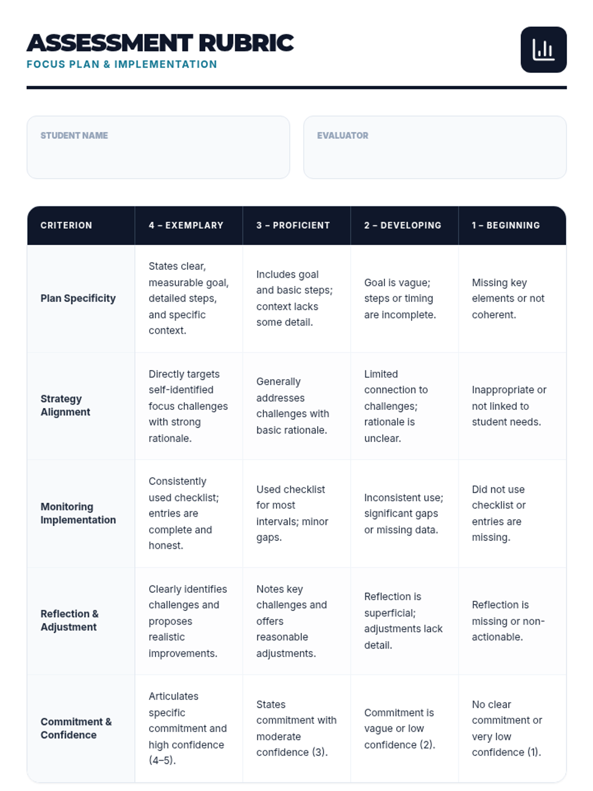 Focus Plan Rubric • Material • Lenny Learning