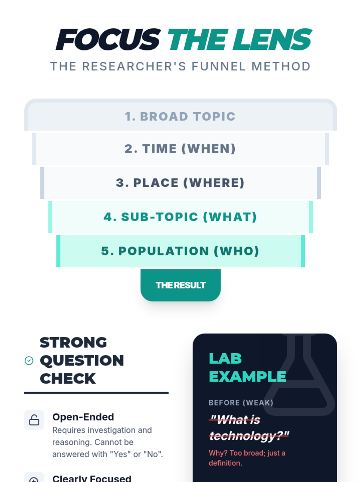 Focus Funnel Anchor Chart • Material • Lenny Learning