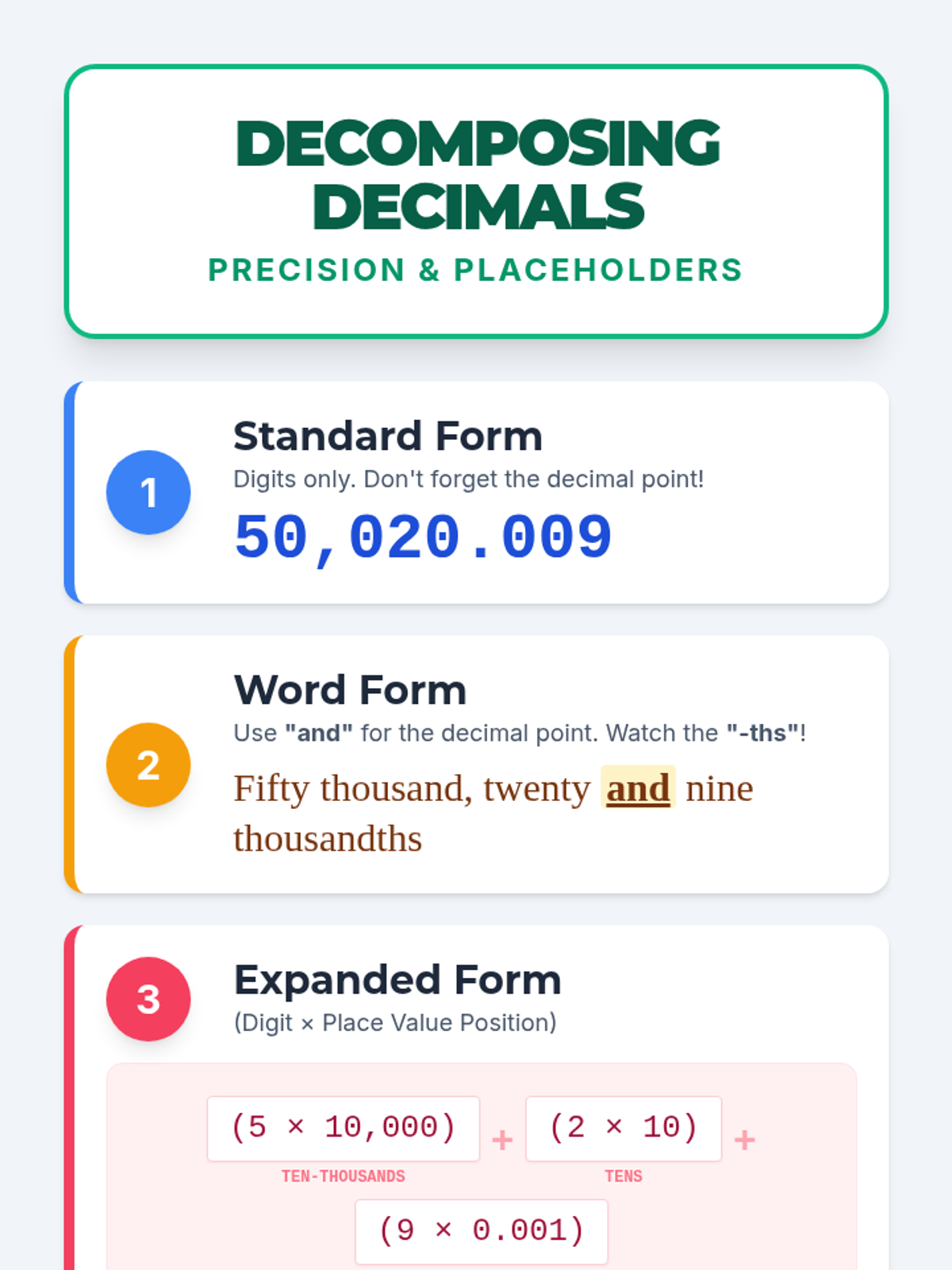Decimal Forms Anchor Chart • Material • Lenny Learning
