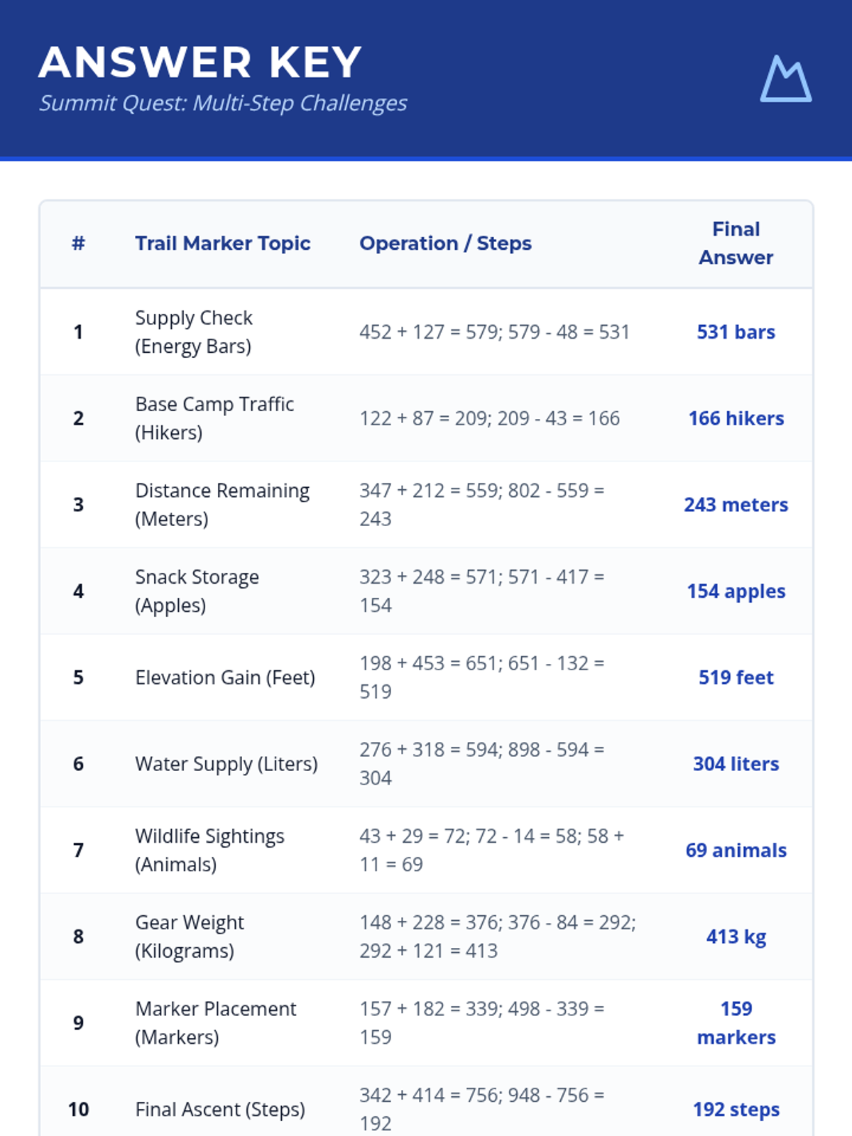 Summit Quest Challenges • Lesson • Lenny Learning