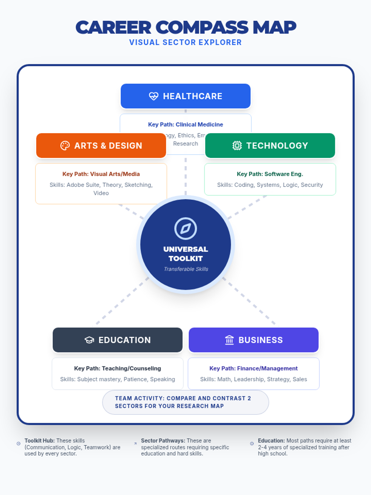 Career Pathways Exploration • Lesson • Lenny Learning