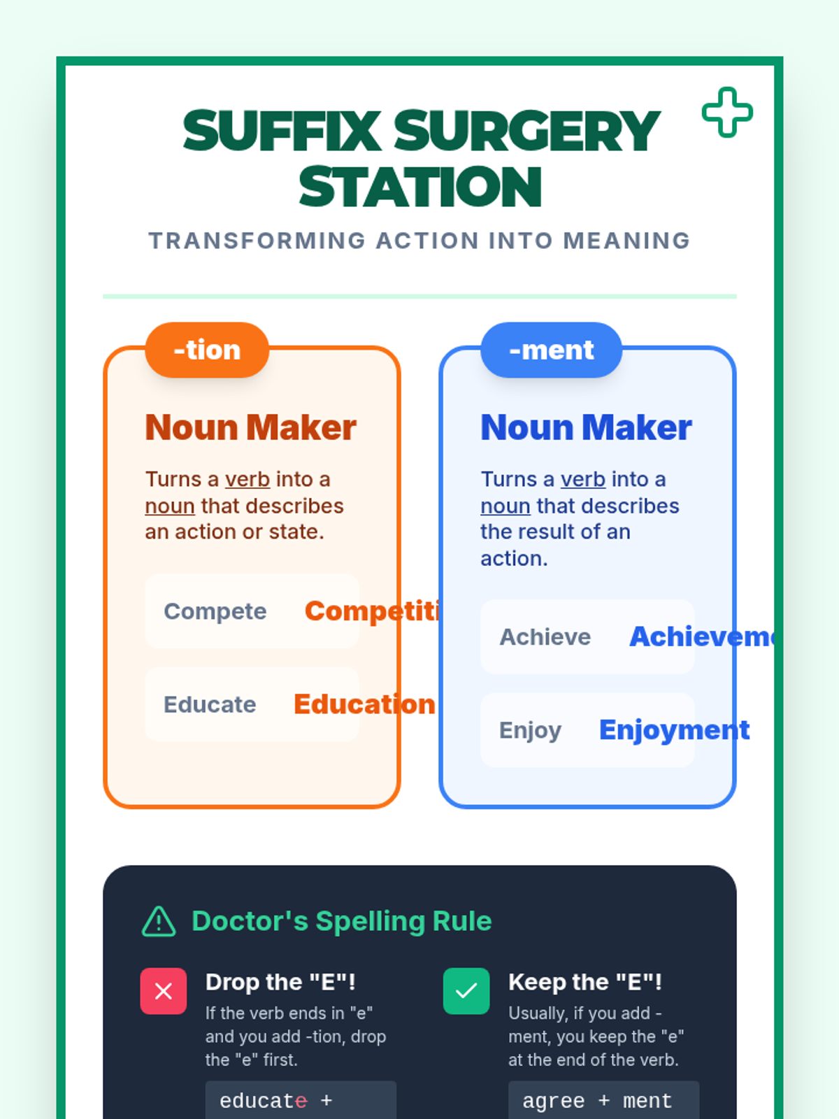 Suffix Surgery Anchor Chart Visual Aid • Material • Lenny Learning
