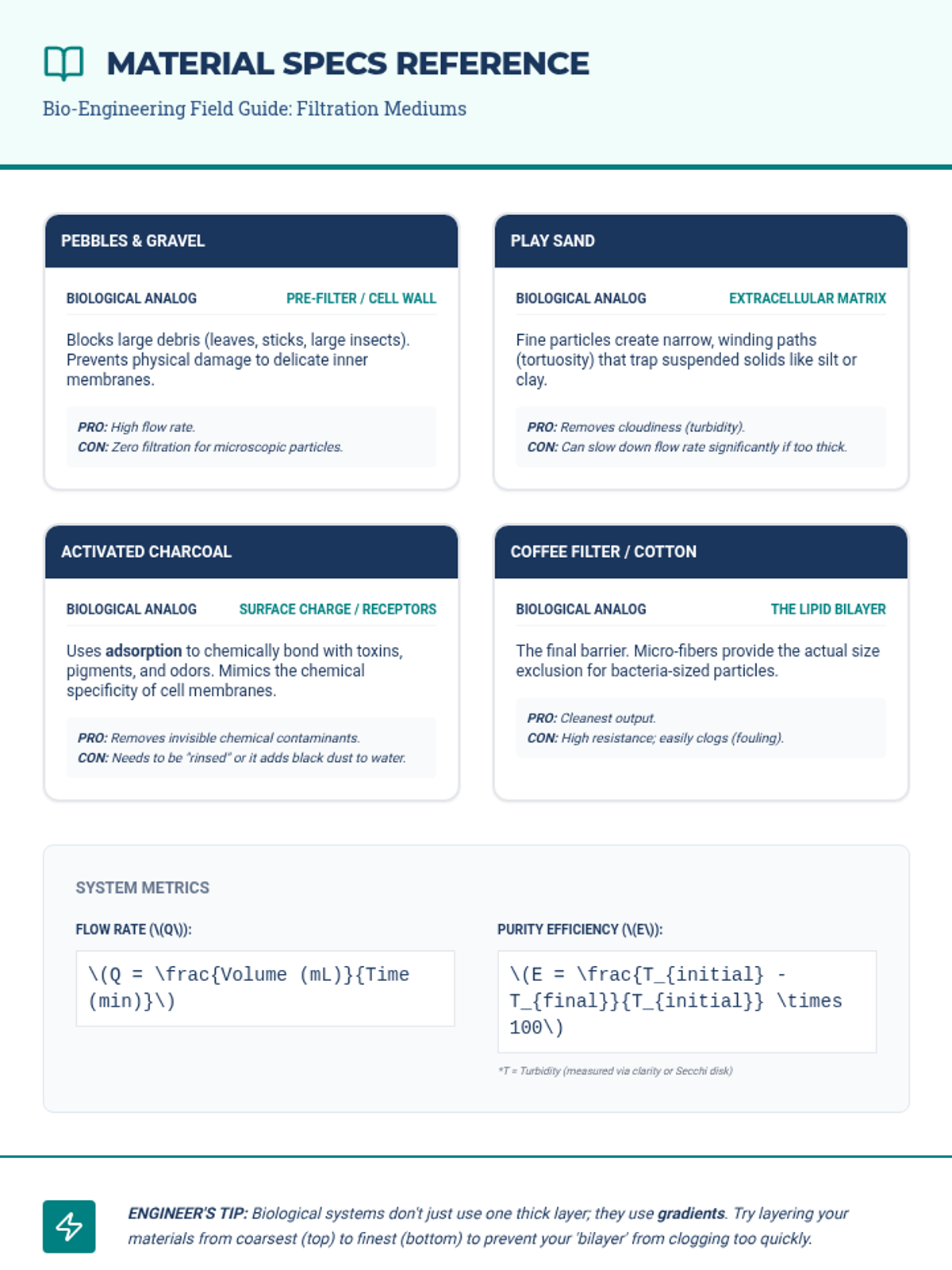 Material Specs Cheat Sheet • Material • Lenny Learning