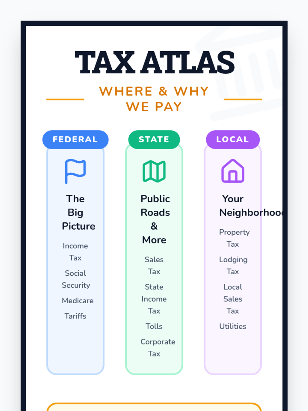 Tax Atlas Anchor Chart • Material • Lenny Learning