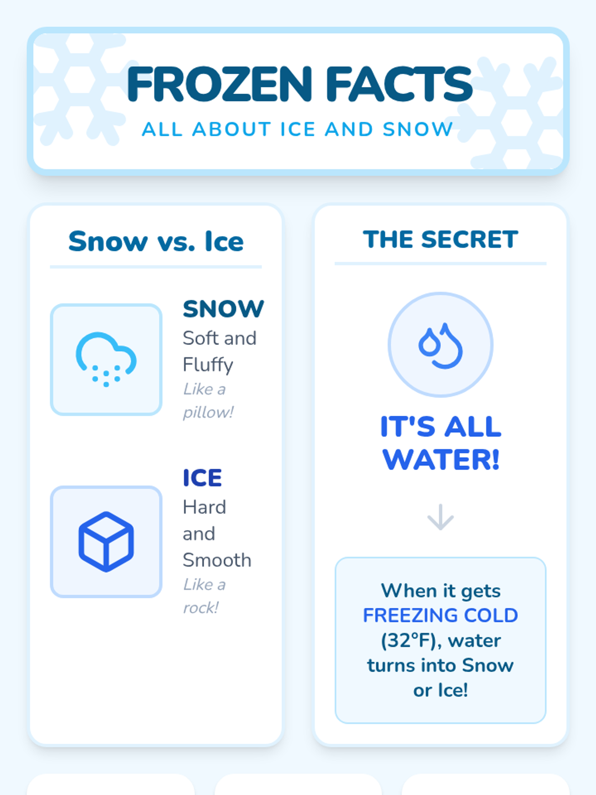 Frozen Facts Anchor Chart • Material • Lenny Learning