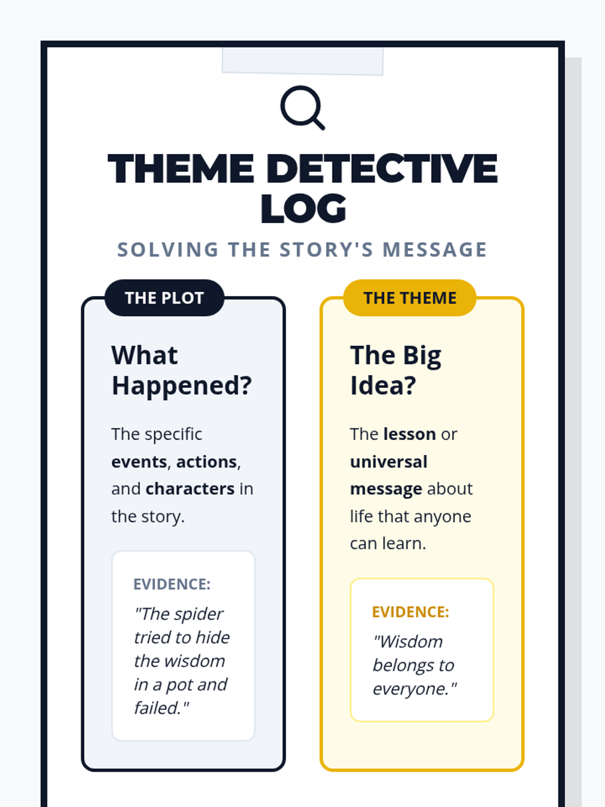 Theme Evidence Anchor Chart • Material • Lenny Learning