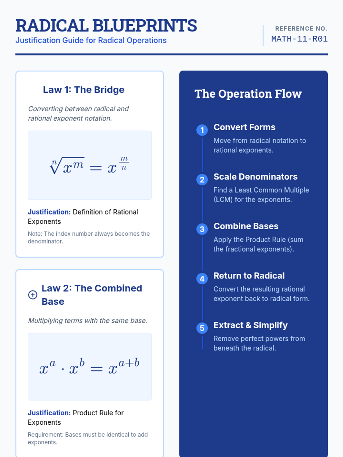 Radical Logic Anchor Chart • Material • Lenny Learning