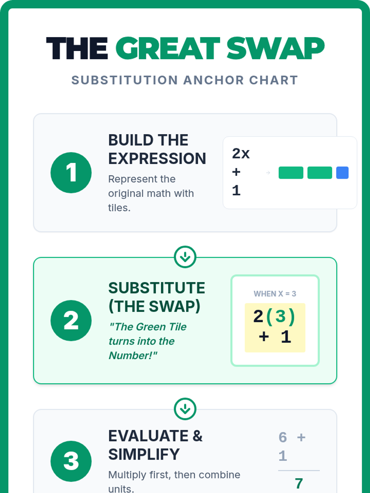 Substitution Anchor Chart • Material • Lenny Learning