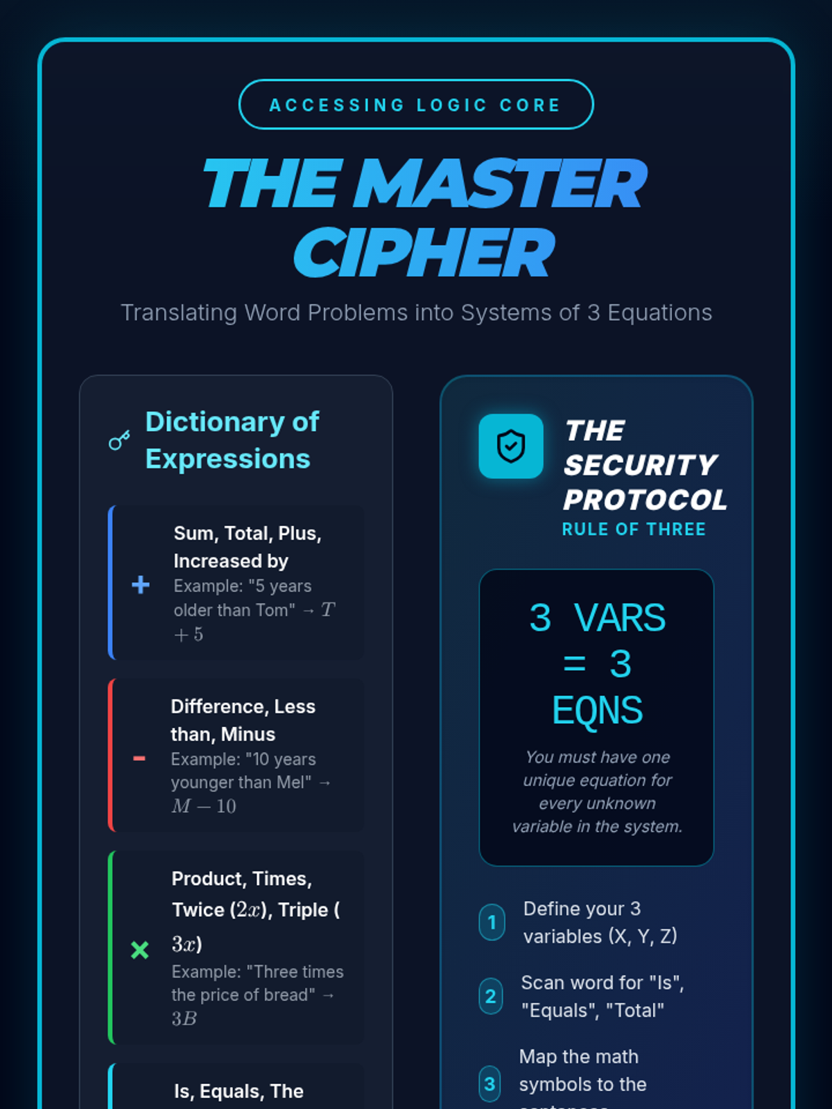 Cipher Keys Anchor Chart • Material • Lenny Learning