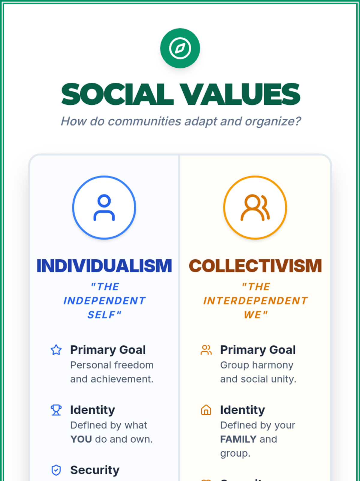 Values Anchor Chart • Material • Lenny Learning