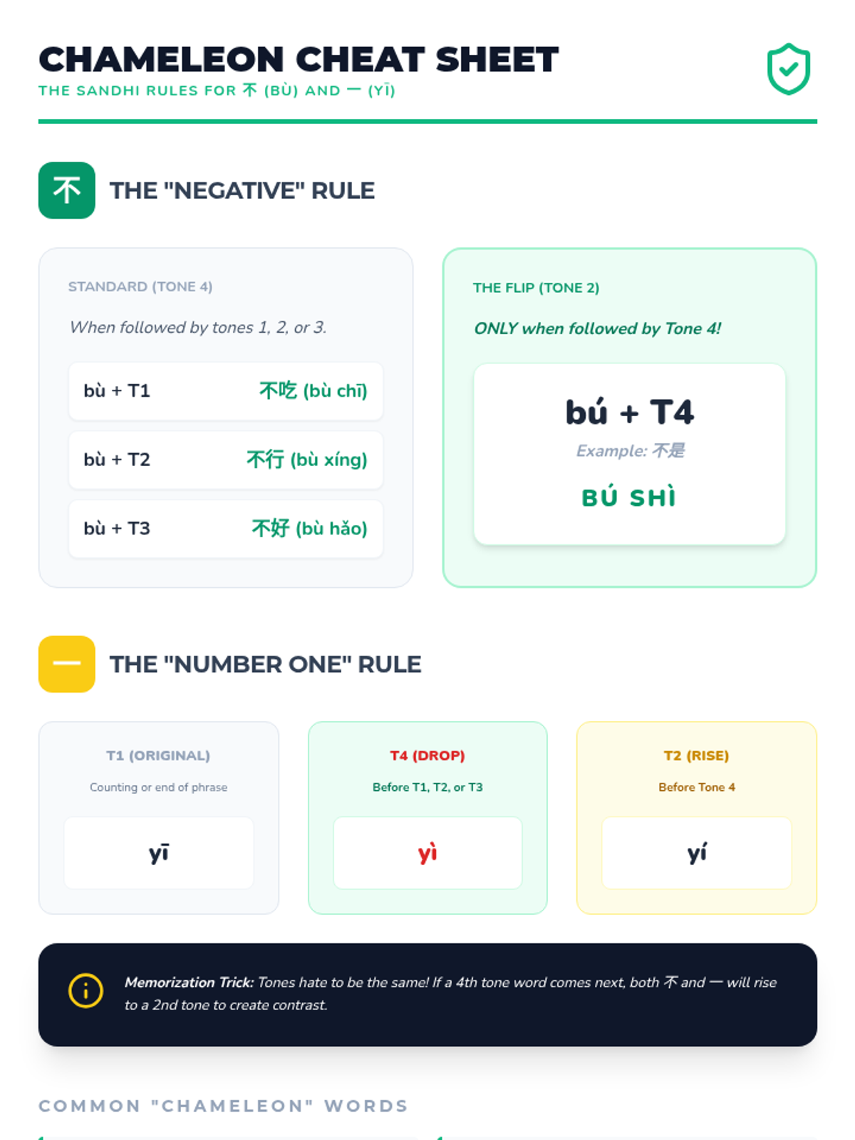 Chameleon Cheat Sheet • Material • Lenny Learning
