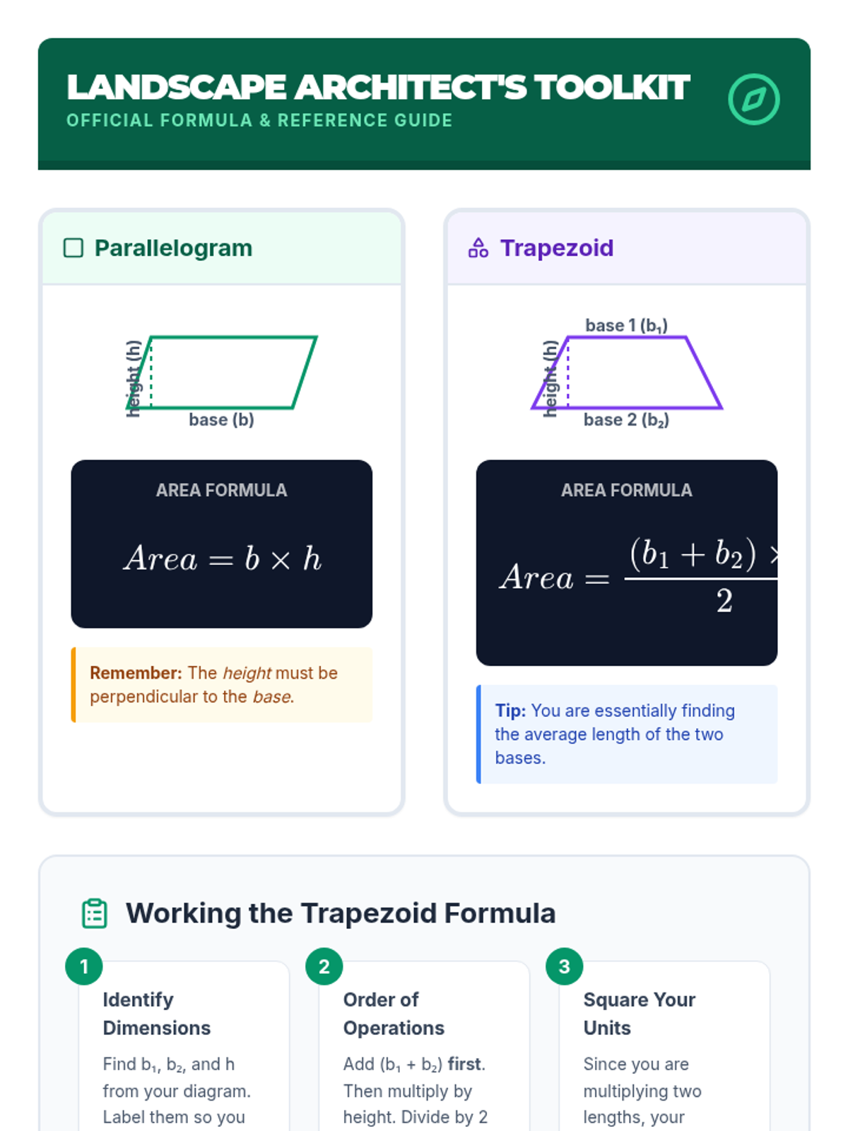 Landscape Math Cheat Sheet • Material • Lenny Learning