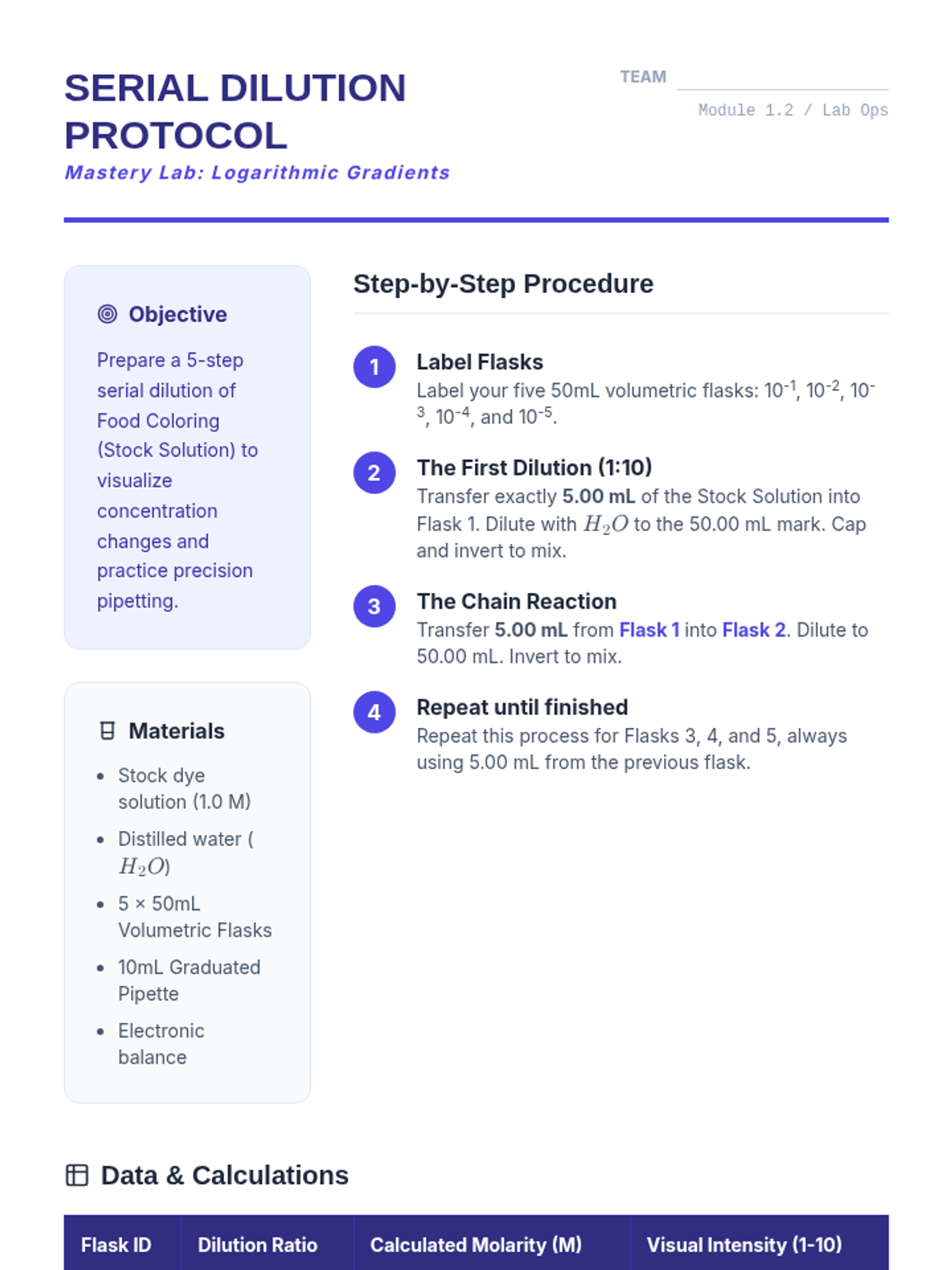 Serial Dilution Lab Guide • Material • Lenny Learning