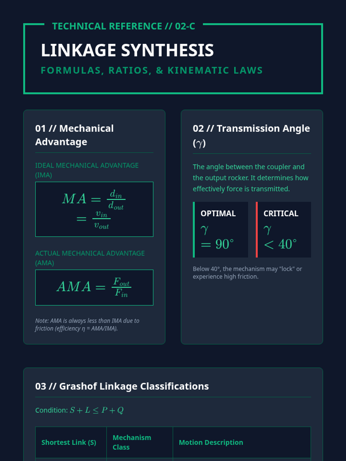 Linkage Synthesis Cheat Sheet • Material • Lenny Learning