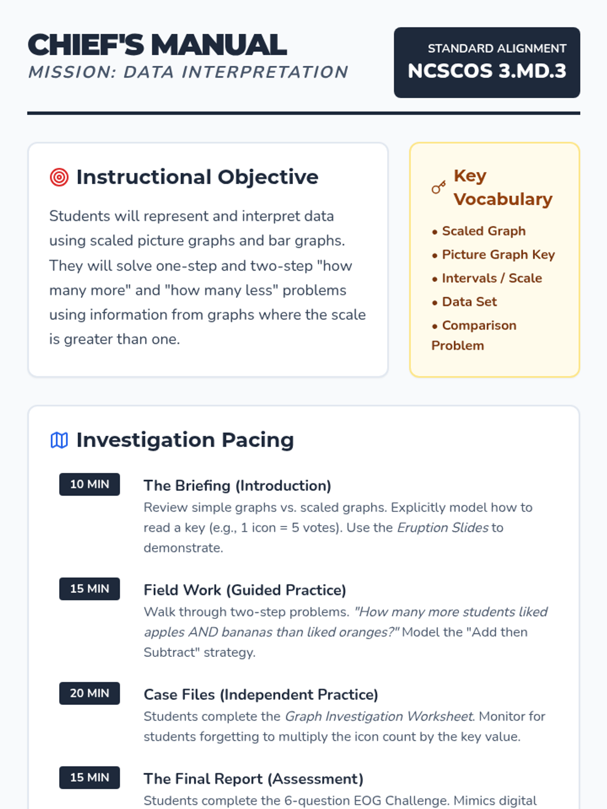 Data Detectives • Lesson • Lenny Learning