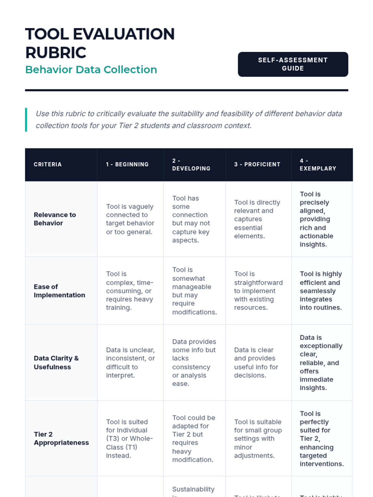 Behavior Data Next Steps • Lesson • Lenny Learning