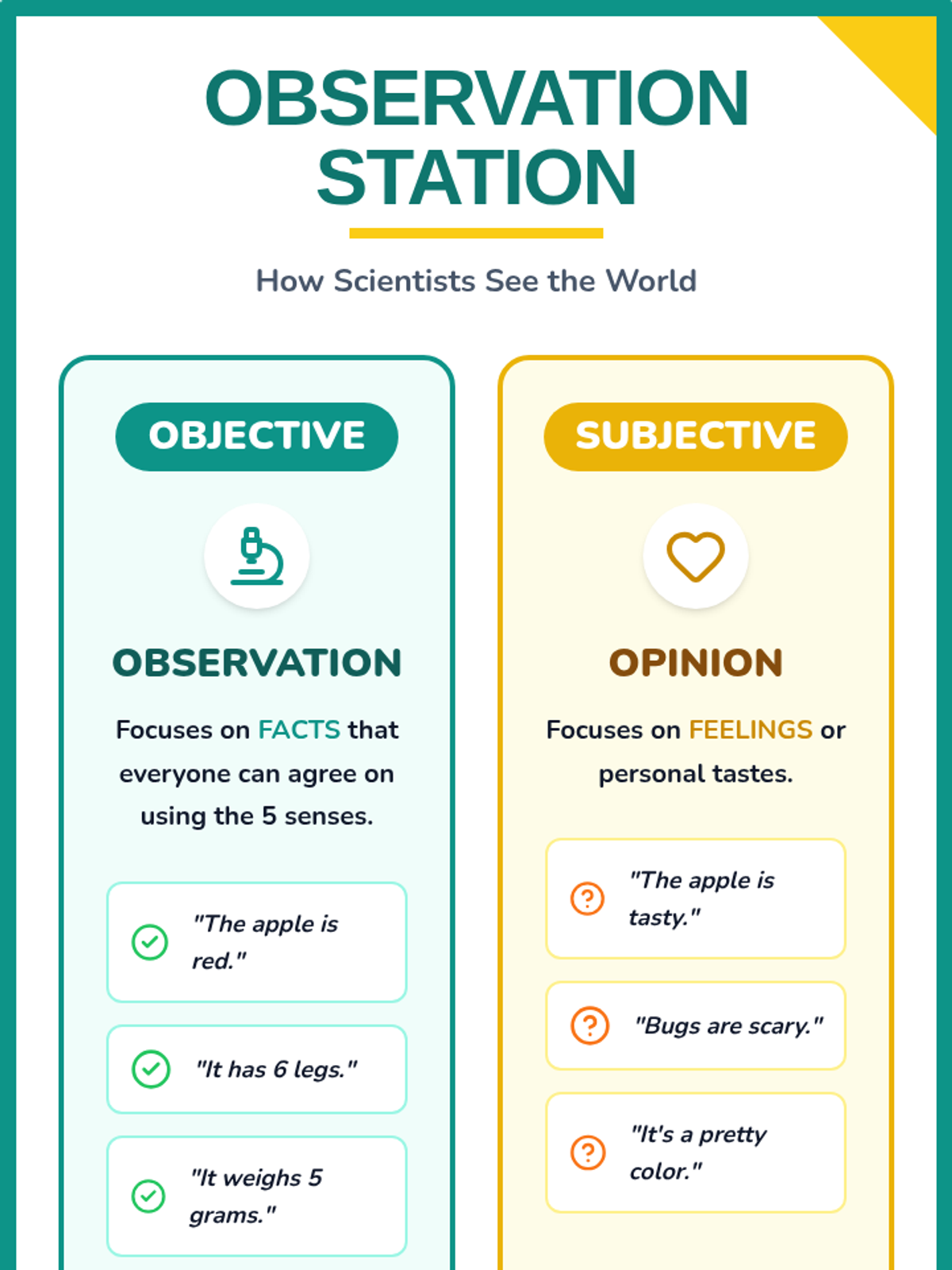 Observation Station Anchor Chart • Material • Lenny Learning