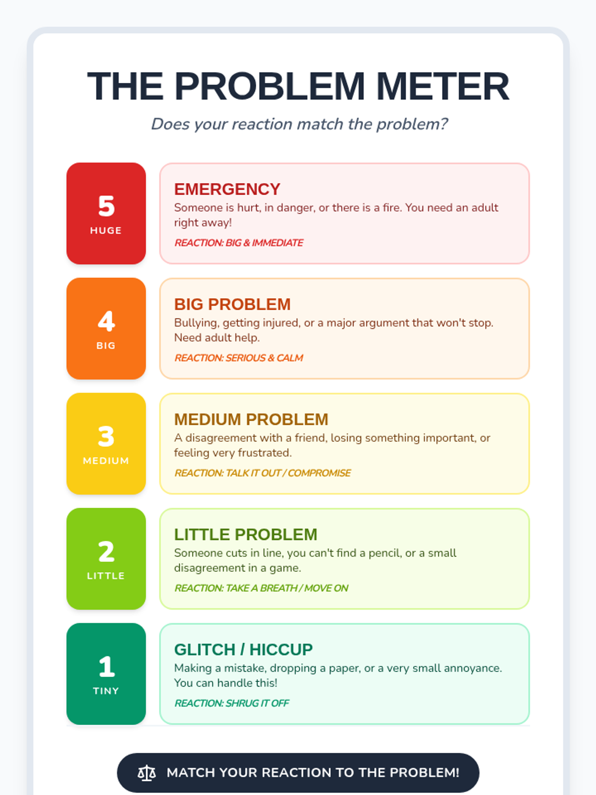 Problem Meter Anchor Chart • Material • Lenny Learning
