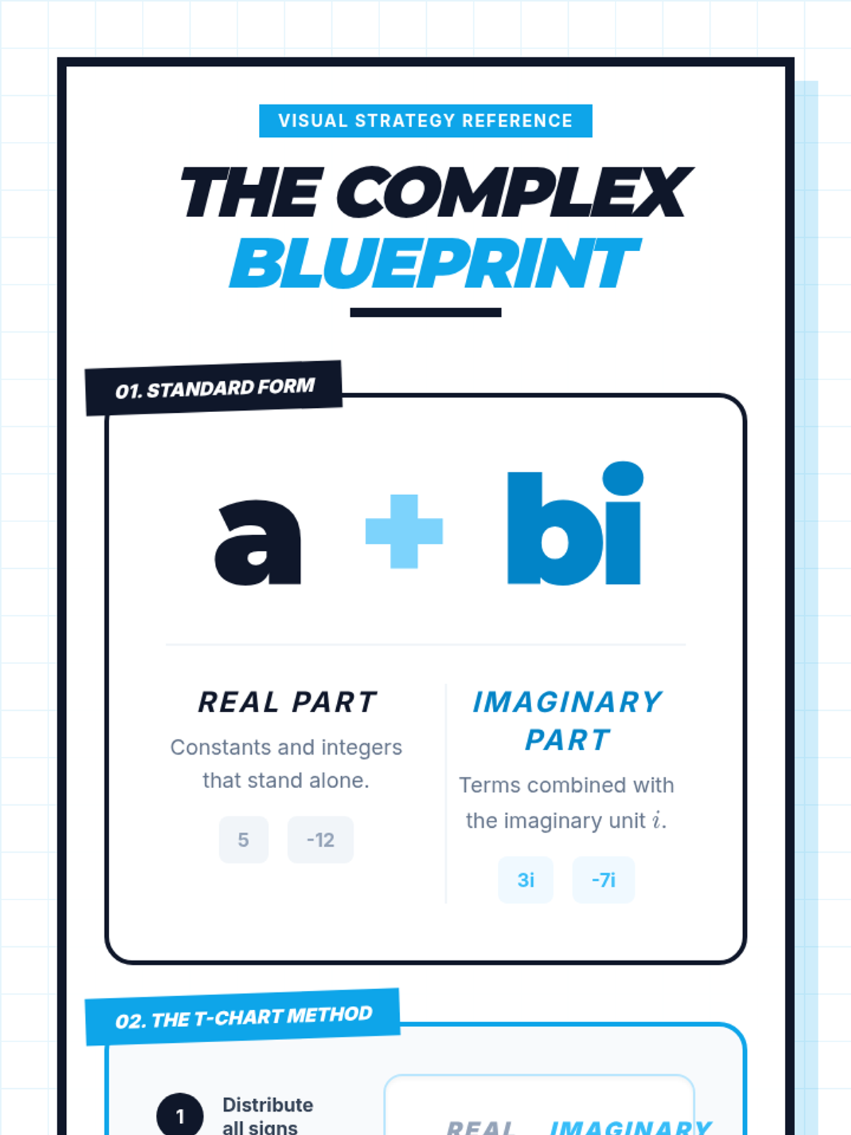 Complex Blueprint Anchor Chart • Material • Lenny Learning