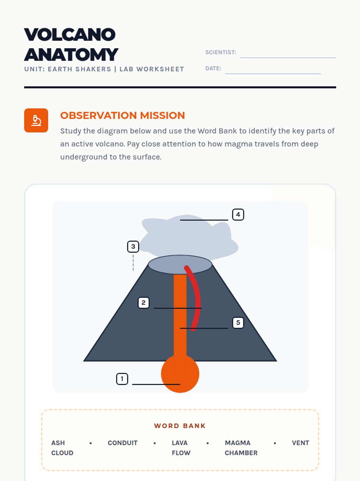 Volcano Anatomy Worksheet • Material • Lenny Learning