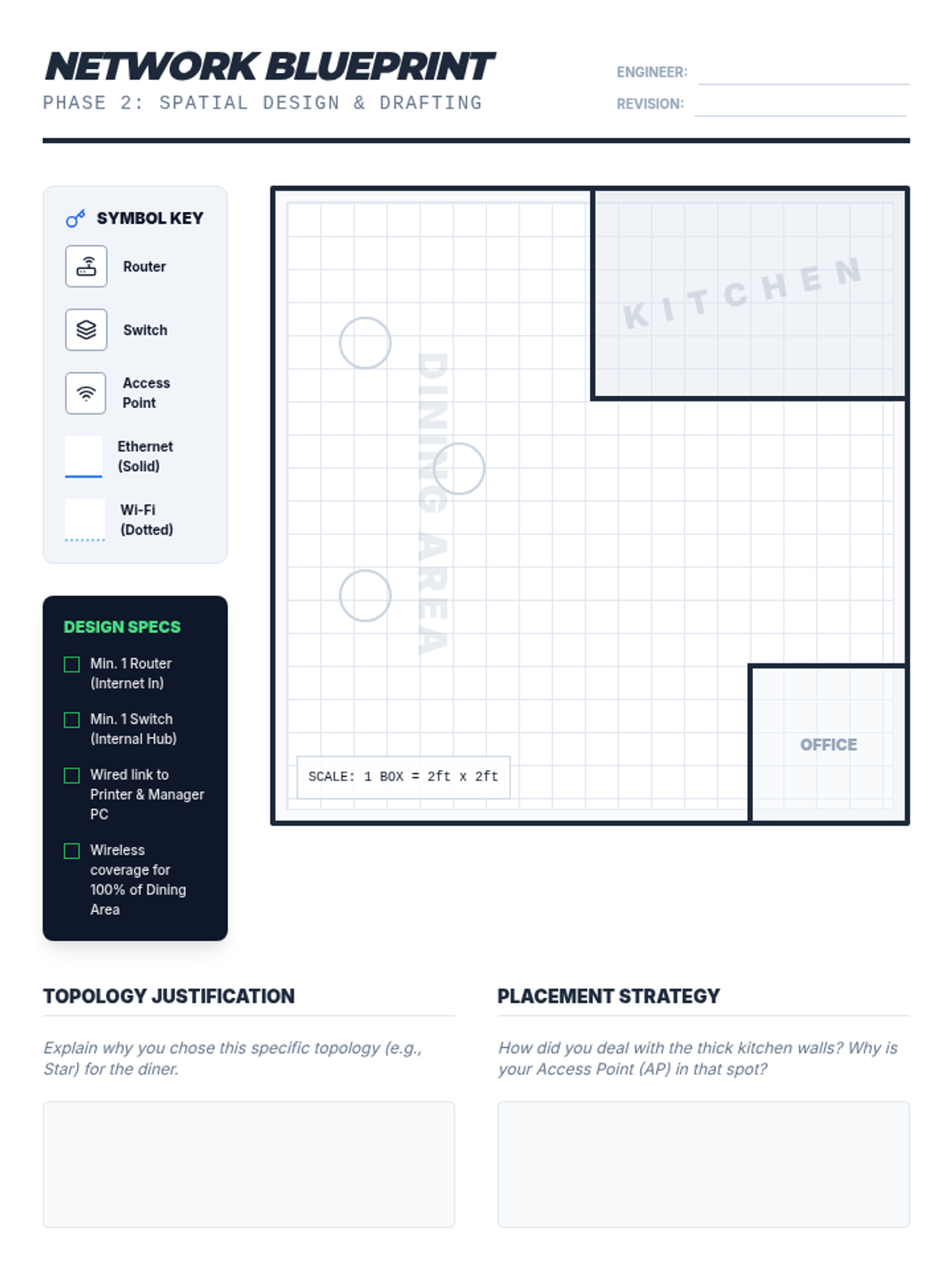 Network Blueprint Worksheet • Material • Lenny Learning