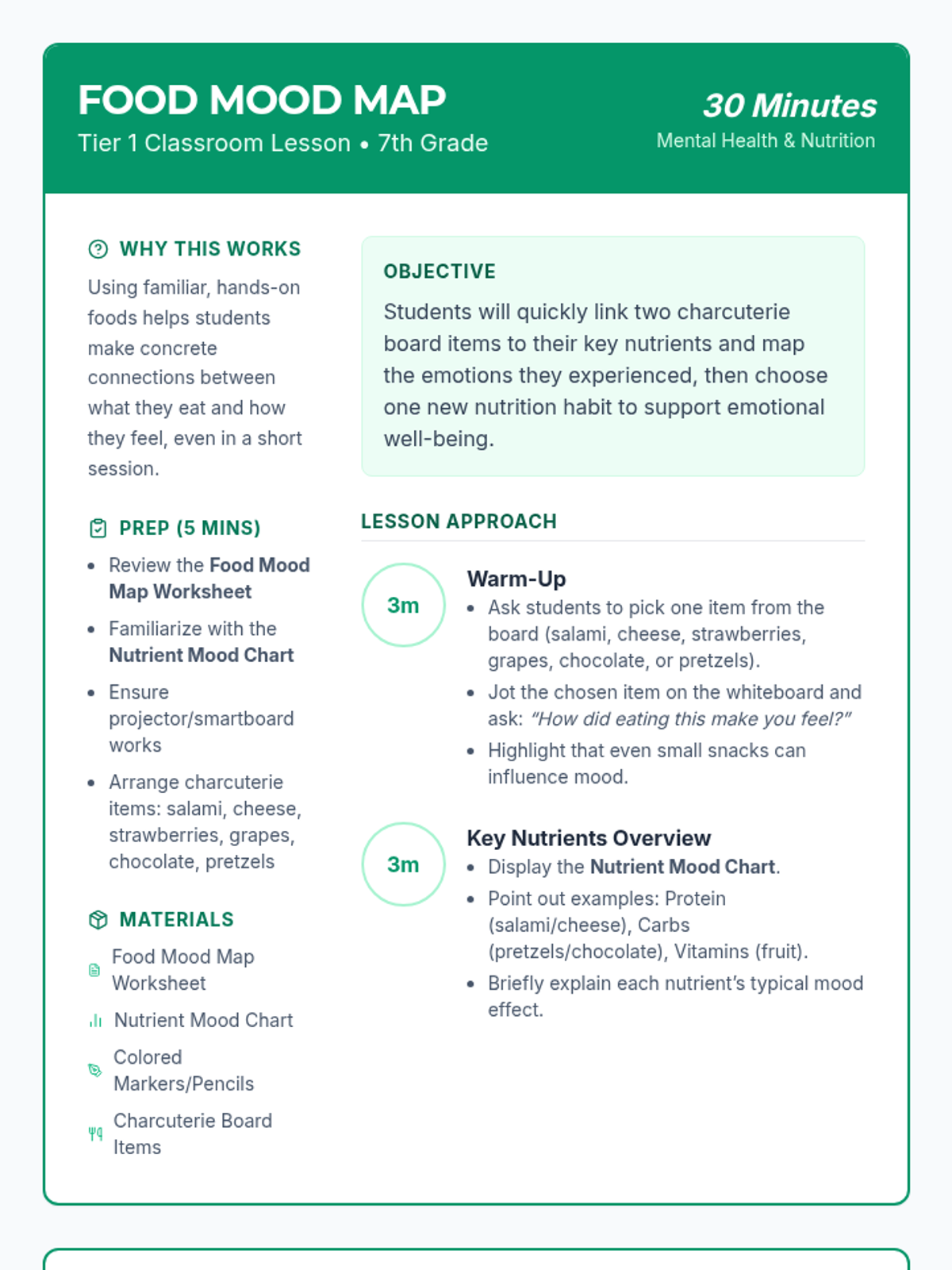 Food Mood Map • Lesson • Lenny Learning