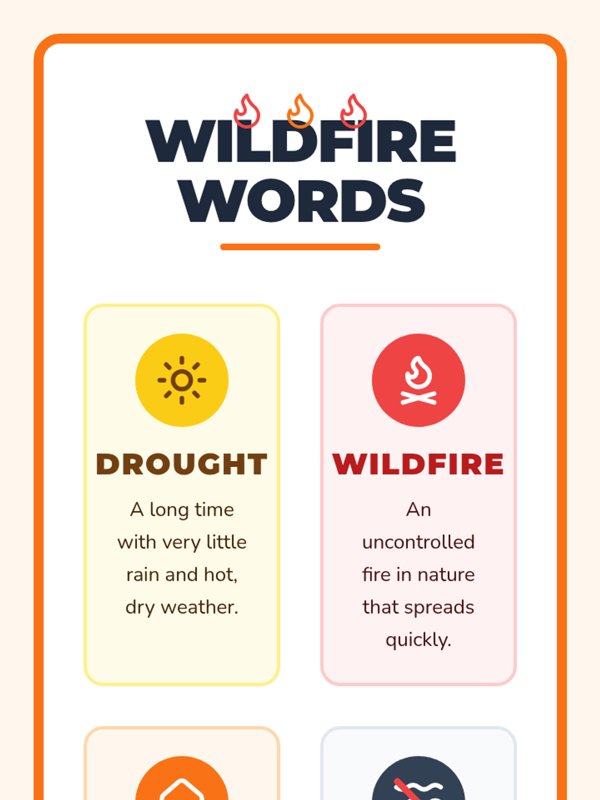 Wildfire Words Anchor Chart • Material • Lenny Learning